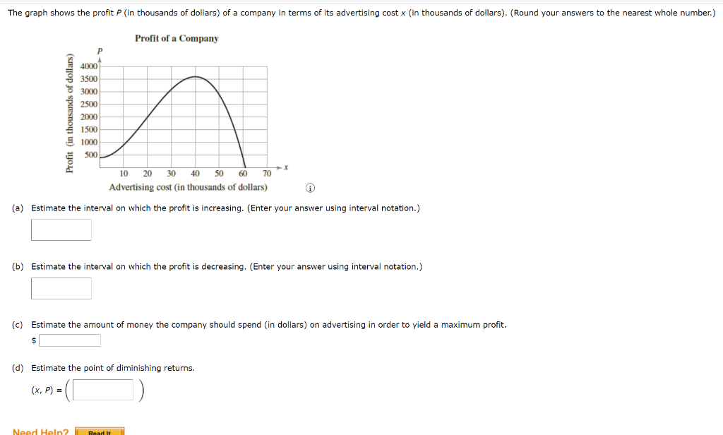Solved The graph shows the profit P (in thousands of | Chegg.com