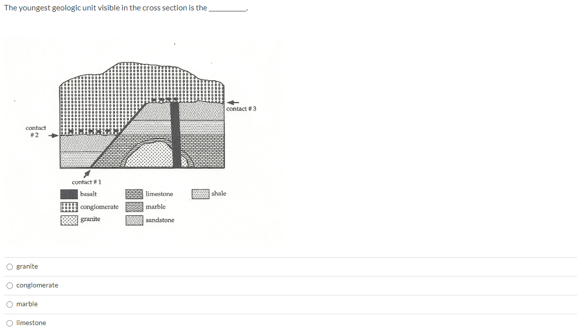 Solved The youngest geologic unit visible in the cross | Chegg.com