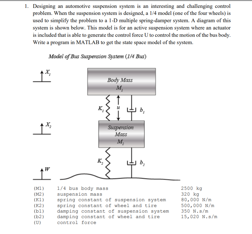 Solved 1. Designing an automotive suspension system is an | Chegg.com