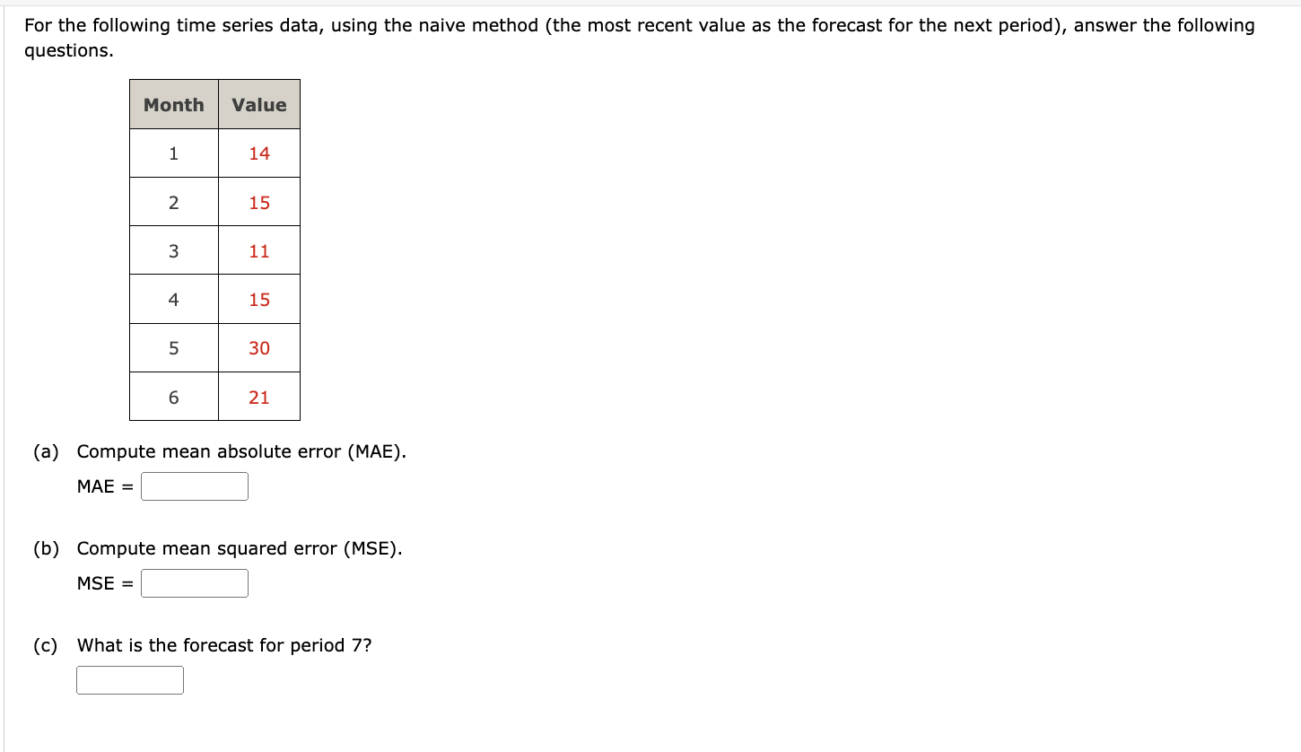 Solved For the following time series data, using the naive | Chegg.com