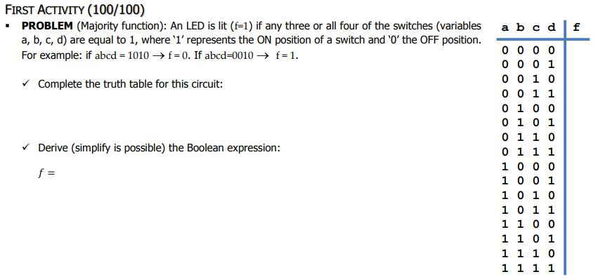 Solved First Activity 100100 Problem Majority Function 9219
