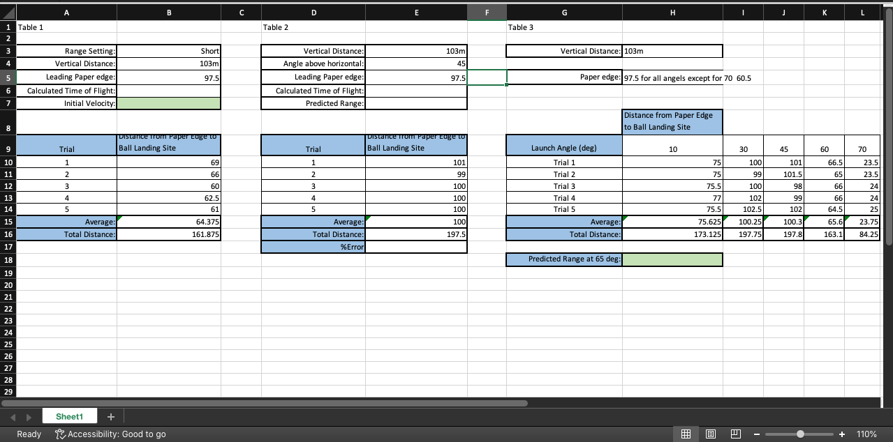 Solved Hello, I need help figuring out: 1. Predicted range | Chegg.com
