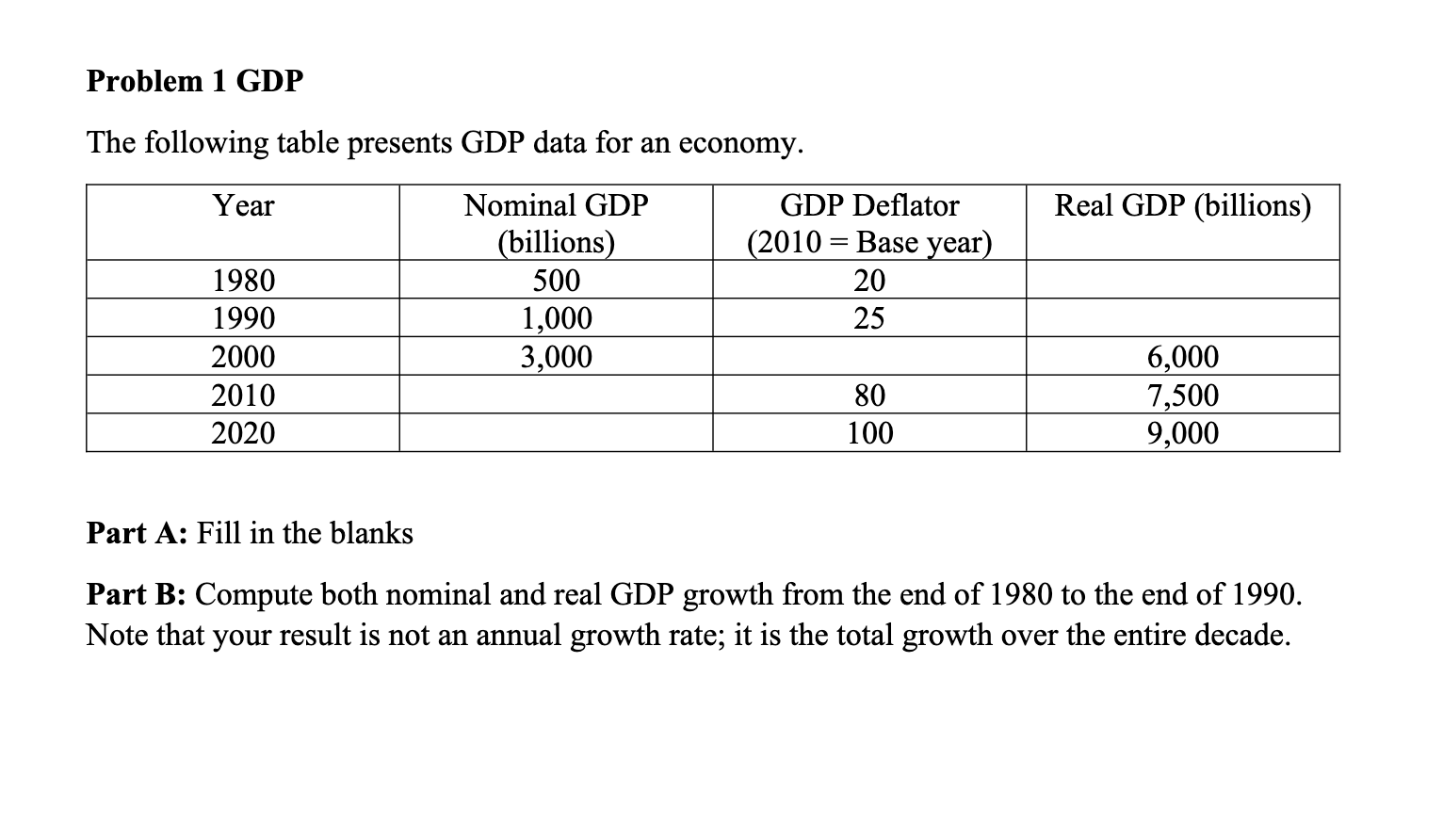 Solved The following table presents GDP data for an economy. | Chegg.com