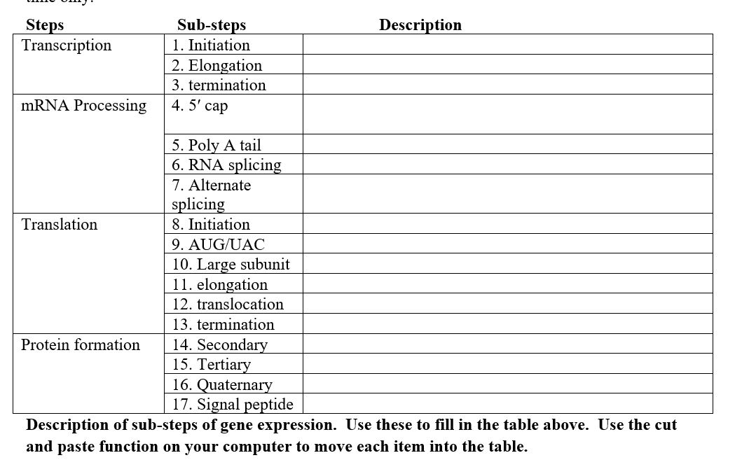 Solved Description Steps Transcription Sub-steps 1. | Chegg.com