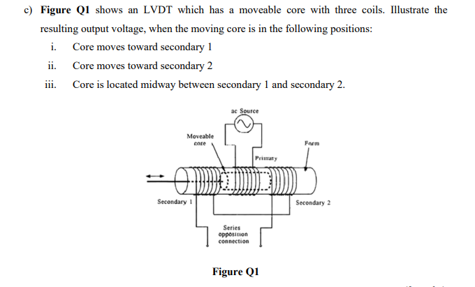 Solved c) Figure Q1 shows an LVDT which has a moveable core | Chegg.com