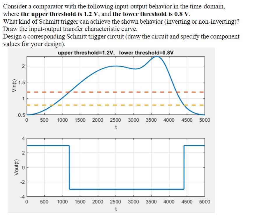 Solved Consider a comparator with the following input-output | Chegg.com