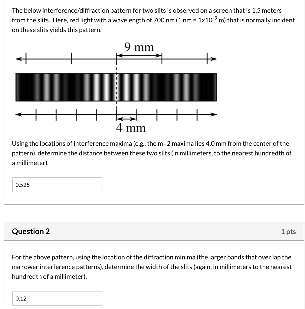 Solved The Below Interference Diffraction Pattern For Two