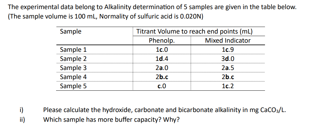 Solved The experimental data belong to Alkalinity | Chegg.com
