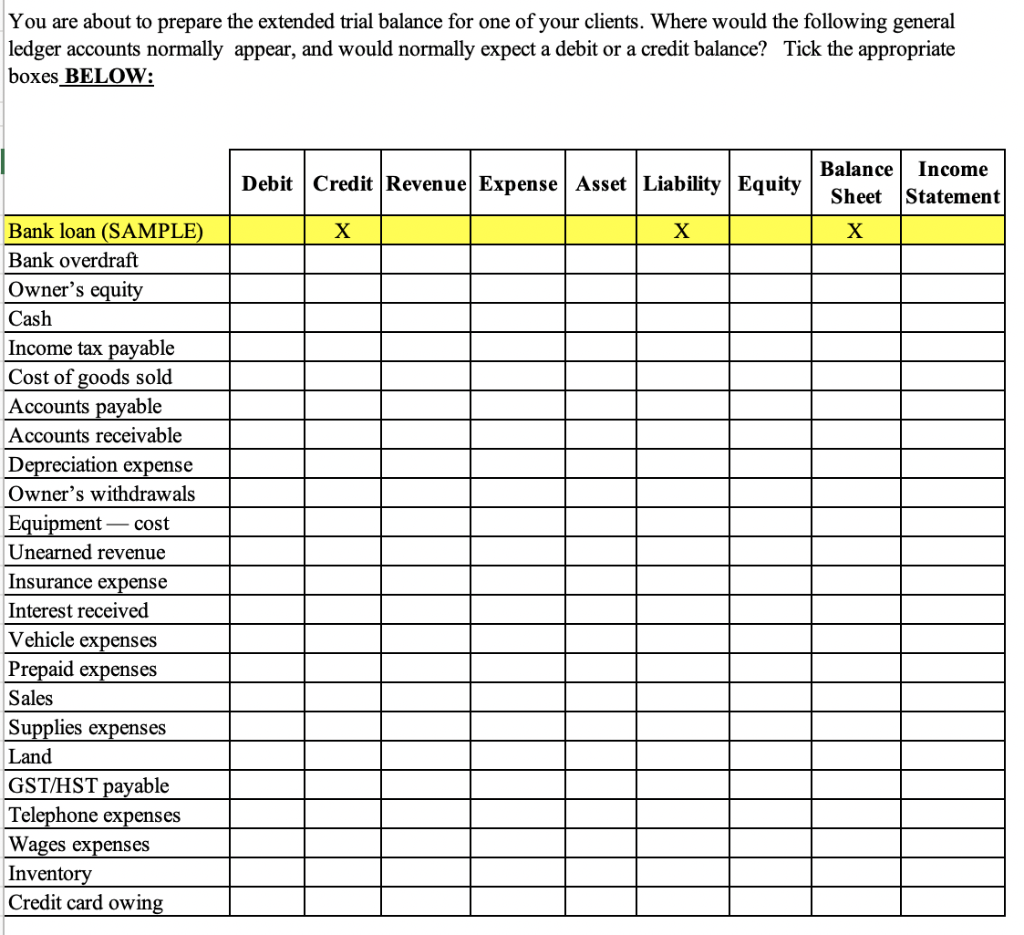 Solved You are about to prepare the extended trial balance | Chegg.com