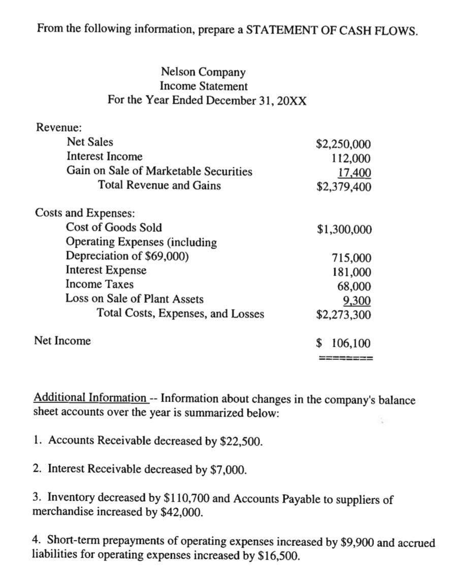 Solved From the following information, prepare a STATEMENT | Chegg.com