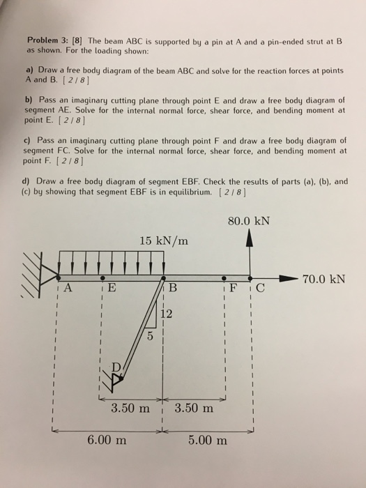 Solved Problem 3: [8] The beam ABC is supported by a pin at | Chegg.com
