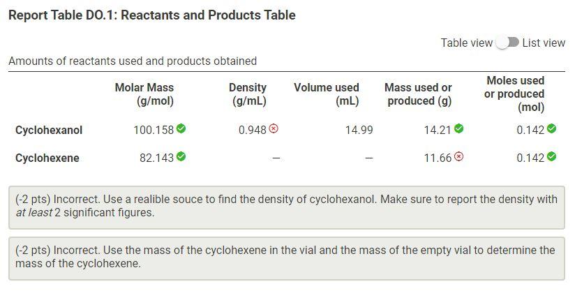 Solved Report Table DO.1: Reactants and Products Table Table | Chegg.com
