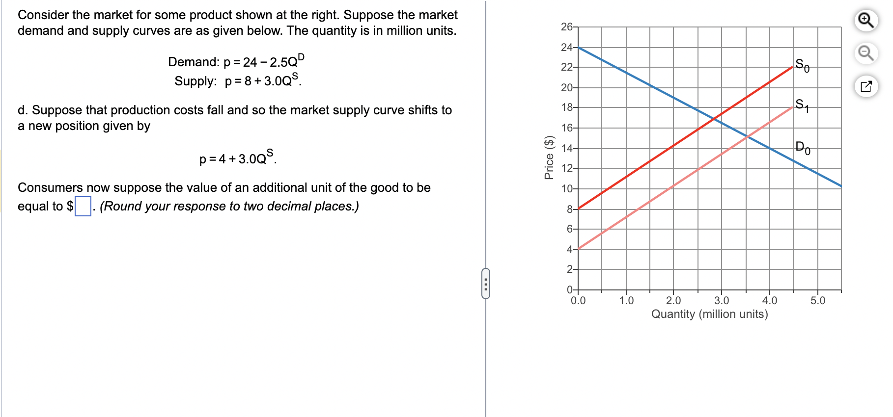Solved Consider the market for some product shown at the | Chegg.com
