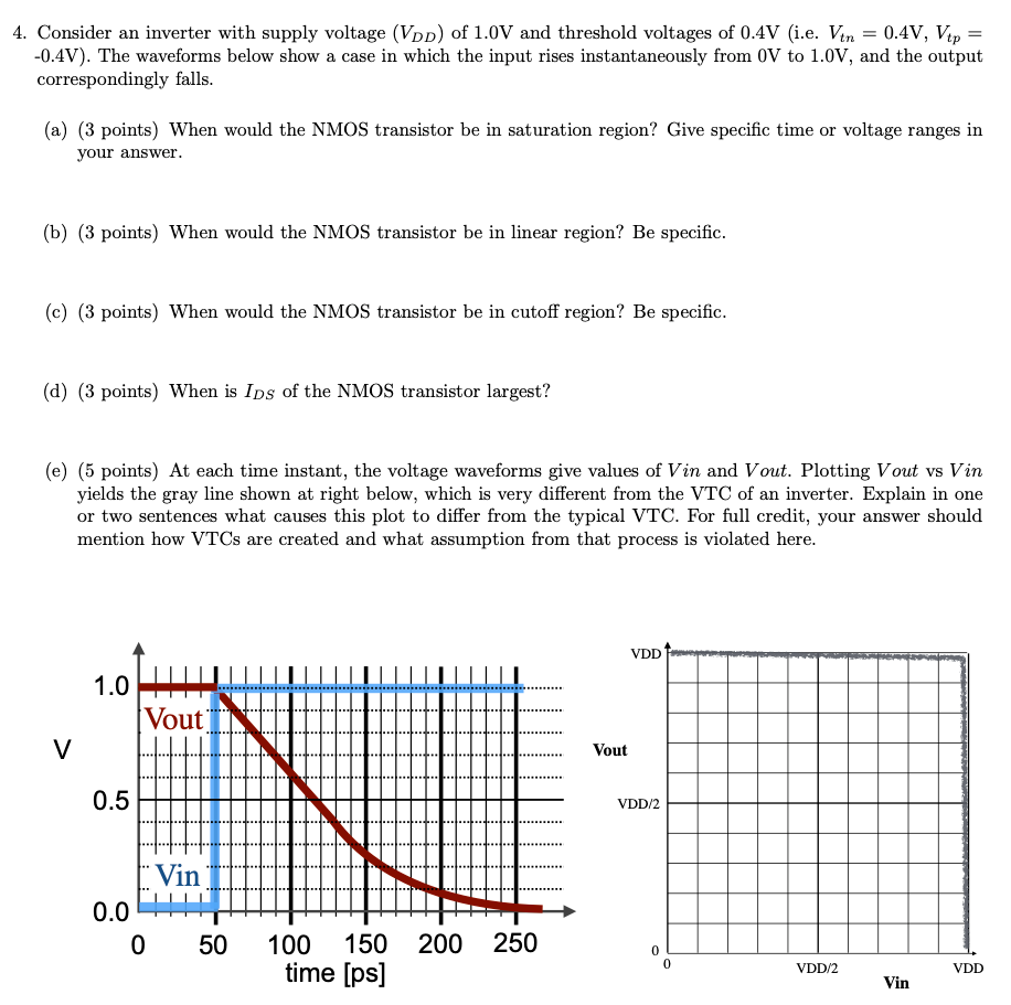 Solved 4. Consider an inverter with supply voltage (Vpp) of | Chegg.com