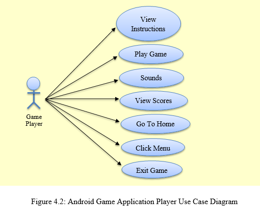 Solved Recognize Letters Letters Arrange Letters Connect | Chegg.com