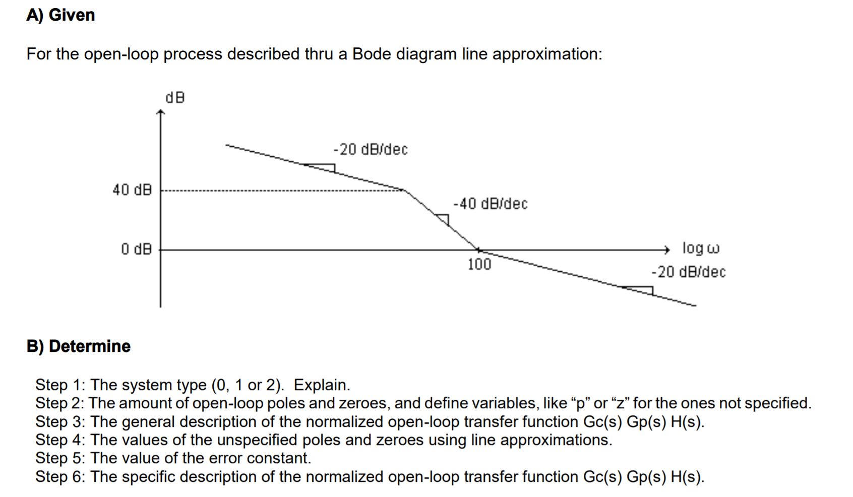 Solved A) Given For the open-loop process described thru a | Chegg.com