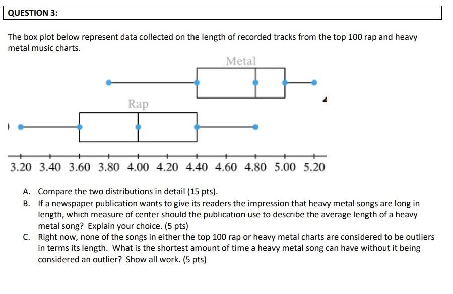 Solved QUESTION 3: The box plot below represent data | Chegg.com