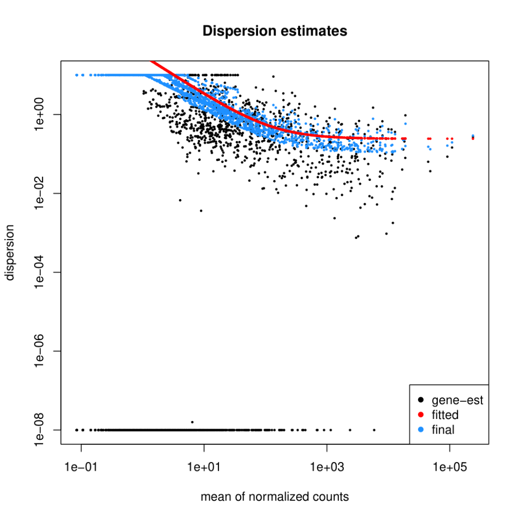 Solved Dispersion Estimates 1e 00 1e 02 Dispersion
