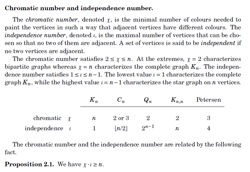 Solved Chromatic number and independence number. The | Chegg.com