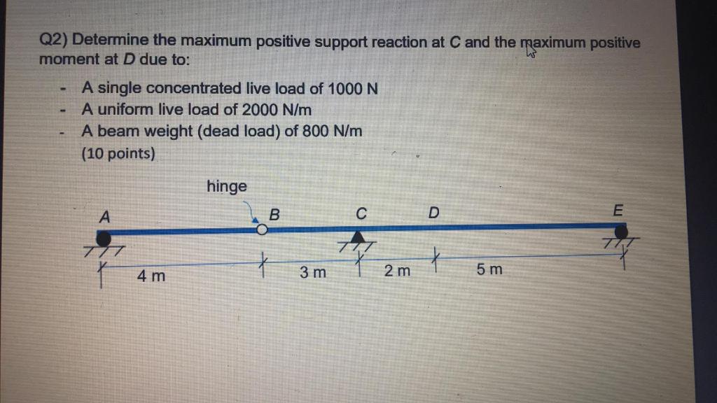 Solved Q2) Determine the maximum positive support reaction | Chegg.com