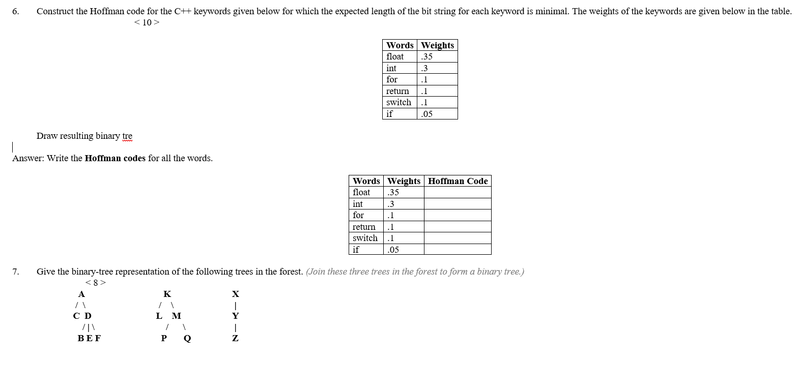 Solved 6. Construct the Hoffman code for the C++ keywords | Chegg.com