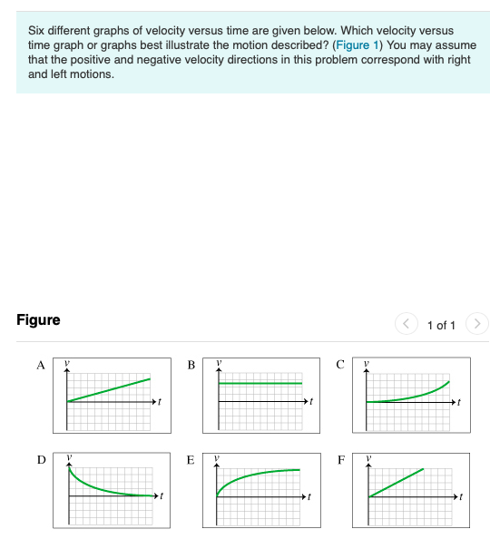 Solved Six different graphs of velocity versus time are | Chegg.com
