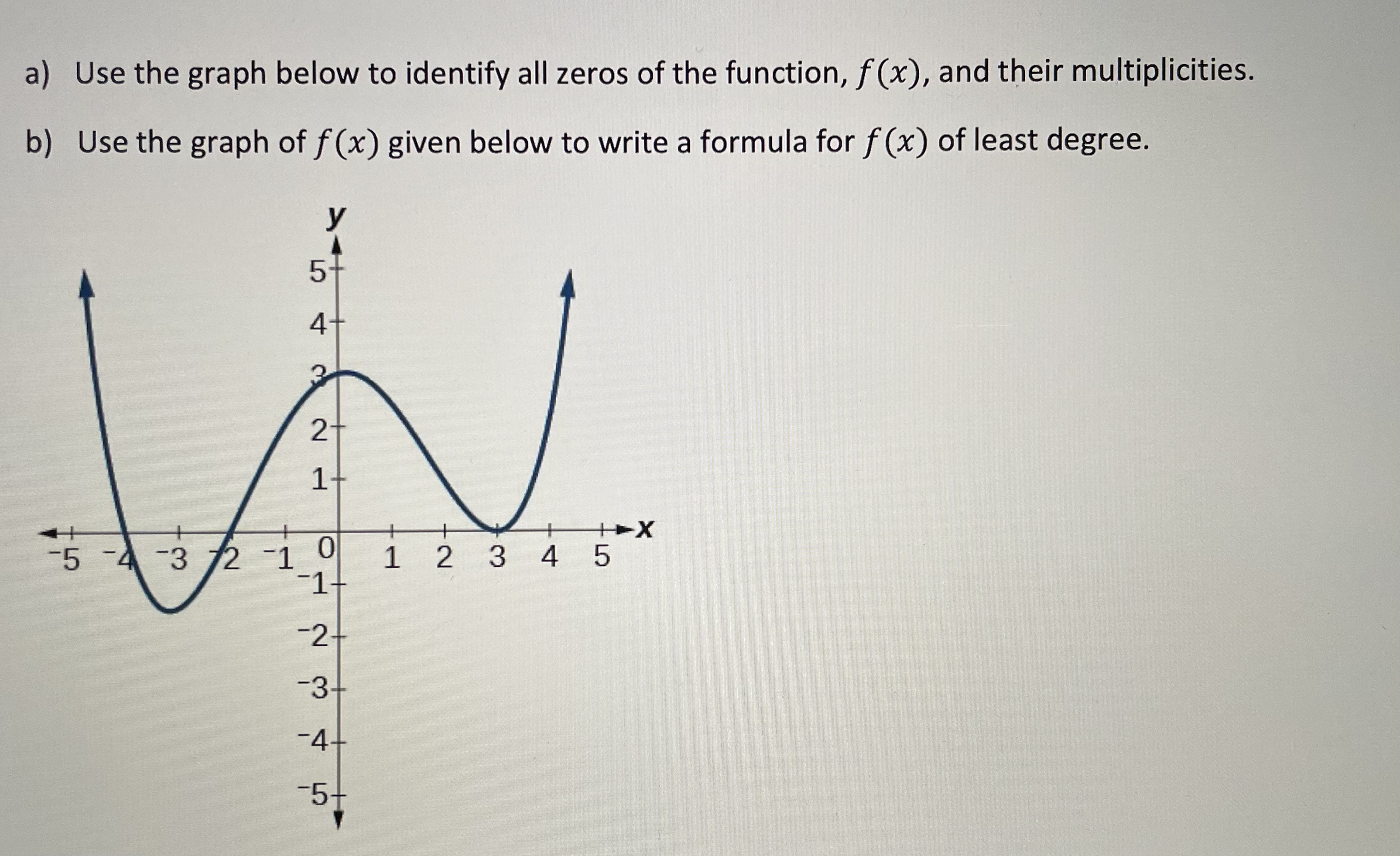 Solved a) Use the graph below to identify all zeros of the | Chegg.com