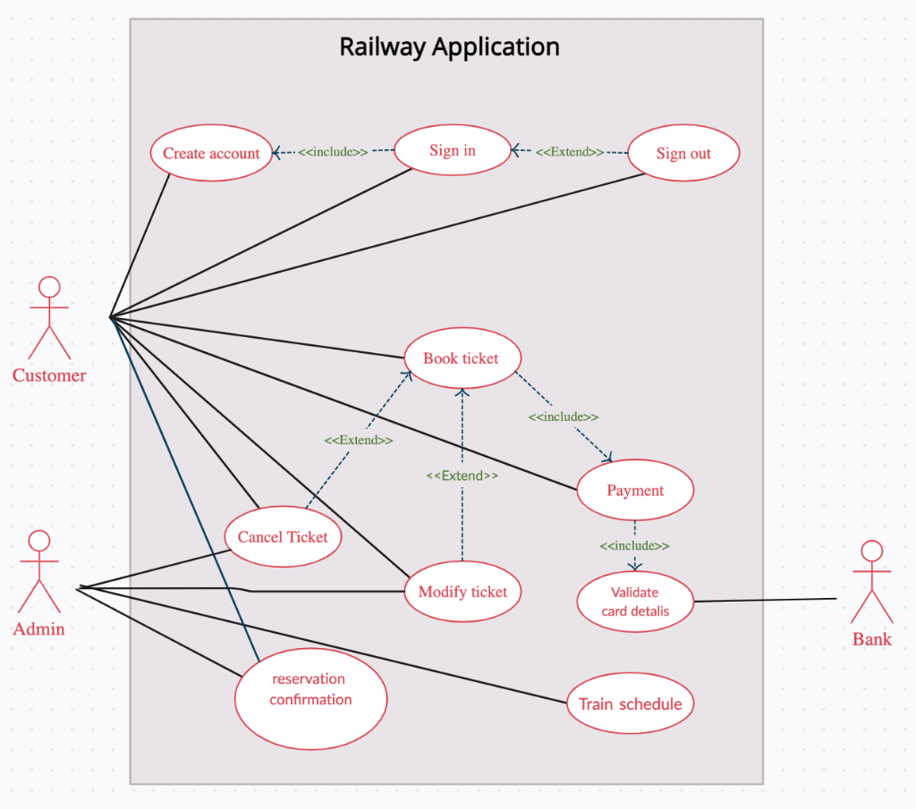 How To Draw State Machine Diagram Msp430 State Machine Proje