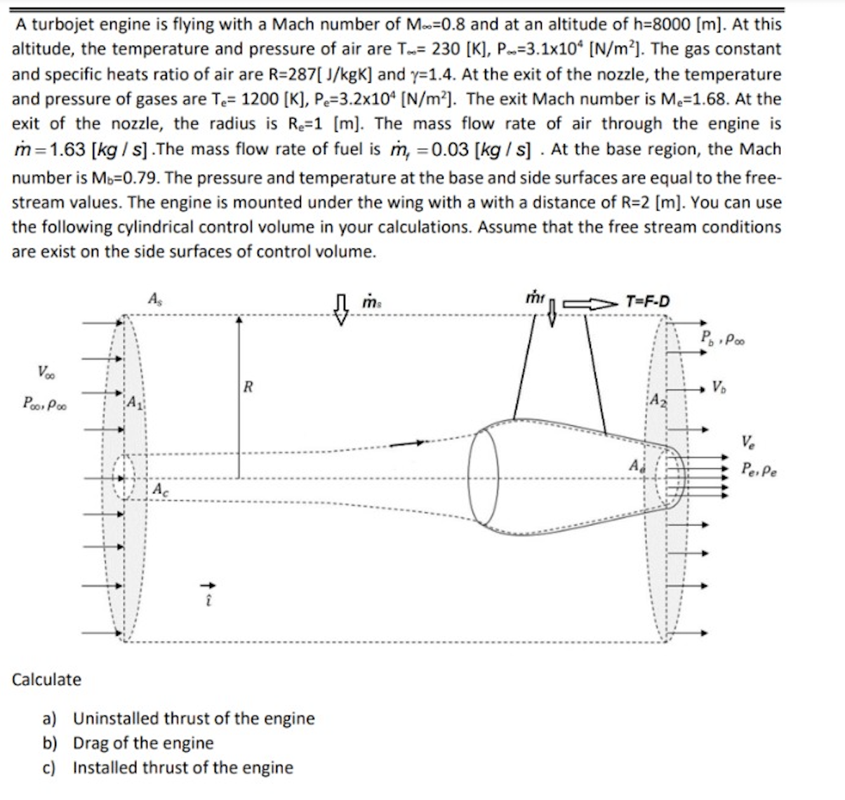 Solved A turbojet engine is flying with a Mach number of | Chegg.com