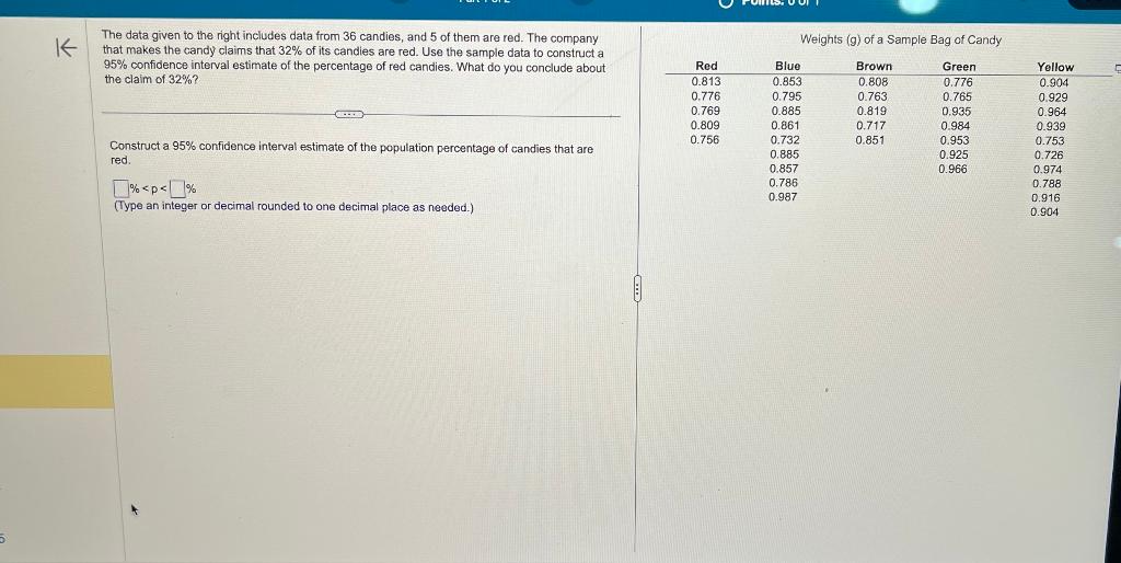 Solved The data given to the right includes data from 36 | Chegg.com