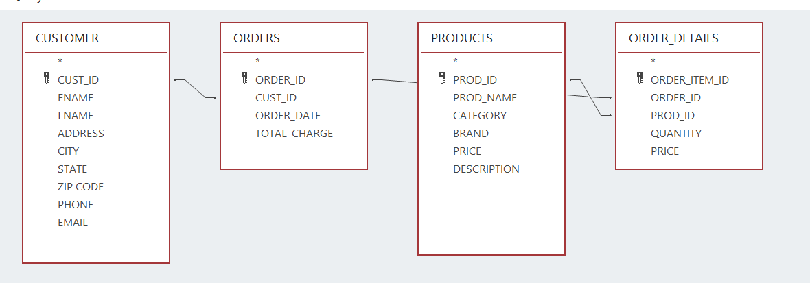 Solved I am trying to write a SQL query using 4 ﻿tables. | Chegg.com