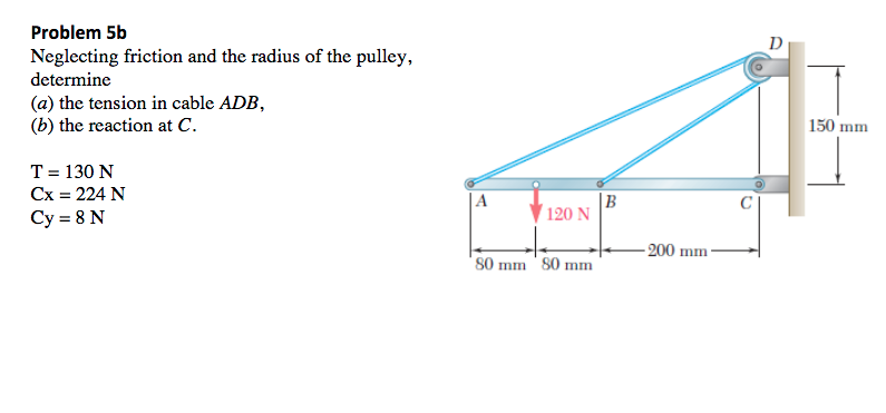 Solved Problem 5b Neglecting friction and the radius of the | Chegg.com