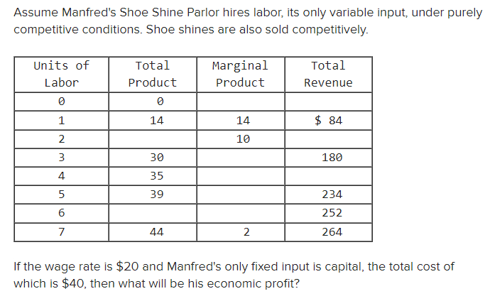 Solved Assume Manfred's Shoe Shine Parlor hires labor, its | Chegg.com