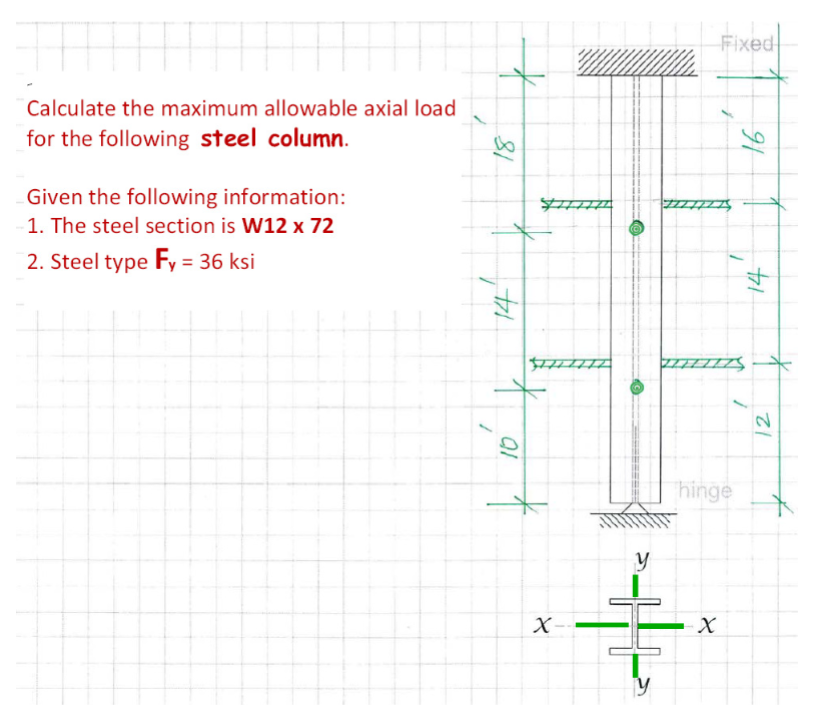Solved Calculate the maximum allowable axial loar for the | Chegg.com