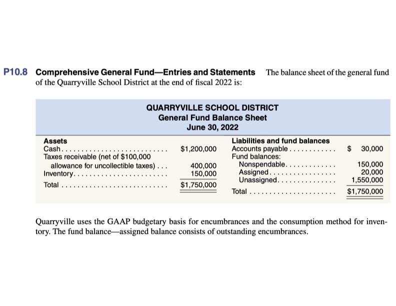 Comprehensive General Fund-Entries and Statements The | Chegg.com
