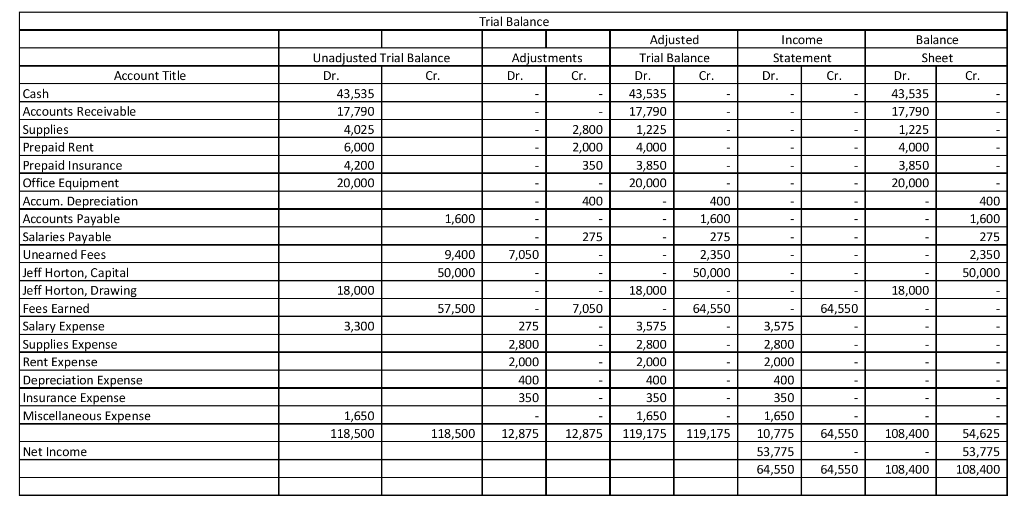Solved For the past several years, Jeff Horton has operated | Chegg.com