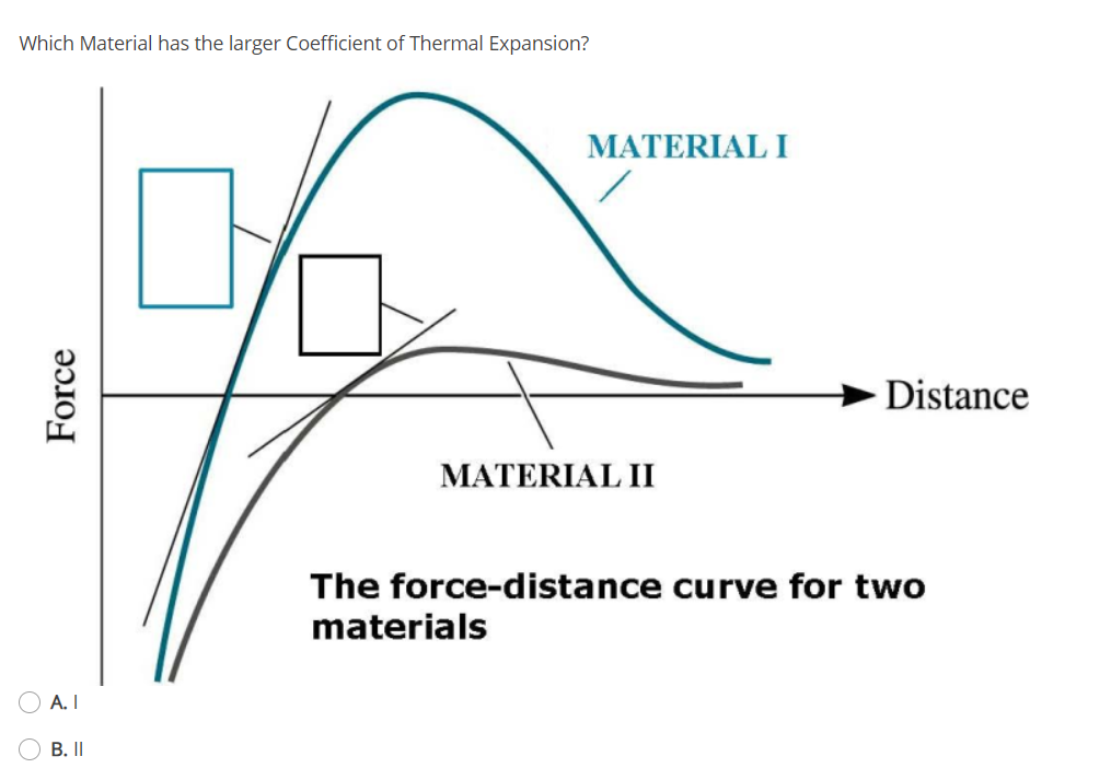 Solved Which Material has the larger Coefficient of Thermal | Chegg.com