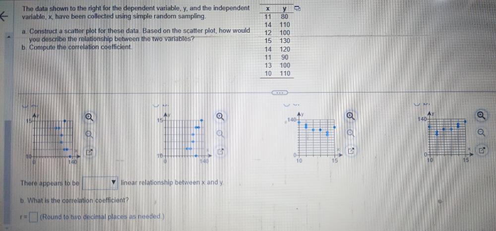 Solved The data shown to the right for the dependent | Chegg.com