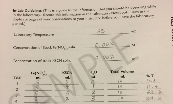Solved In-Lab Guidelines (This is a guide to the information | Chegg.com