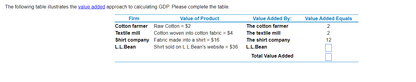 Solved The following table illustrates the value added | Chegg.com