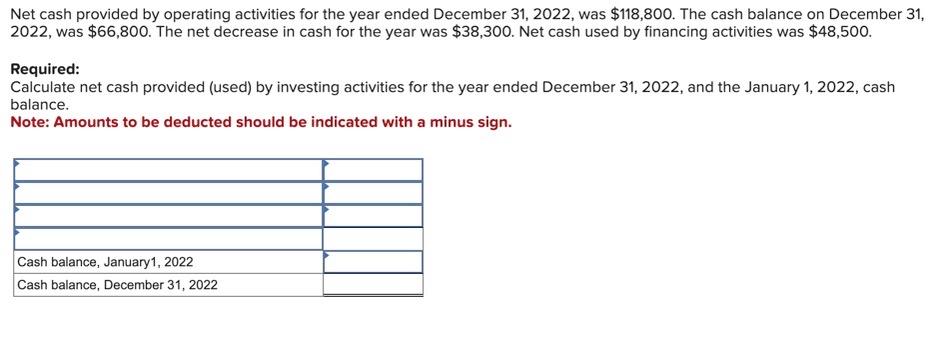 Solved Net cash provided by operating activities for the | Chegg.com