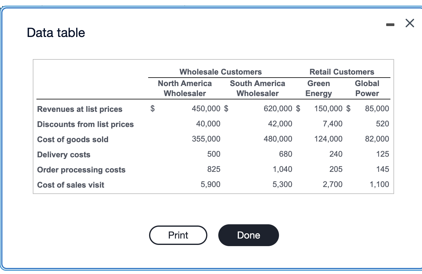 Solved O = Homework: Chapter 15 Cost Allocation Question 2, | Chegg.com