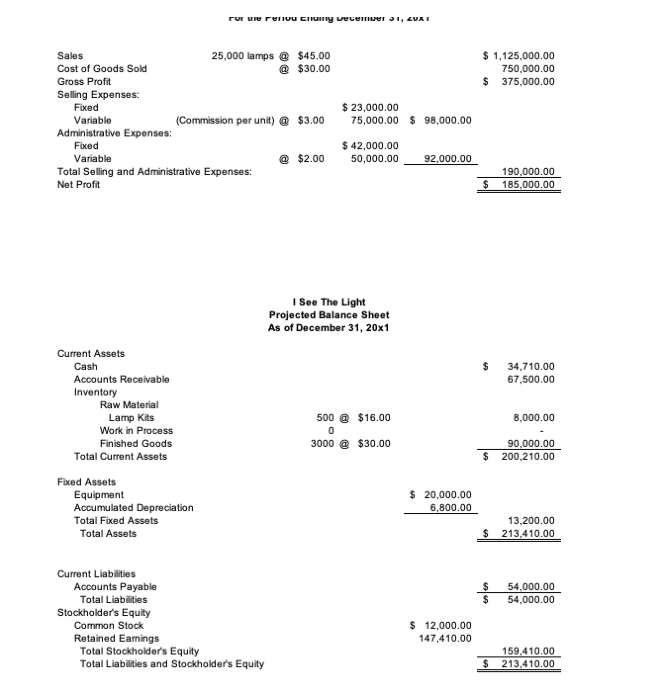 Profit Planning Big Al is about to begin work on the | Chegg.com
