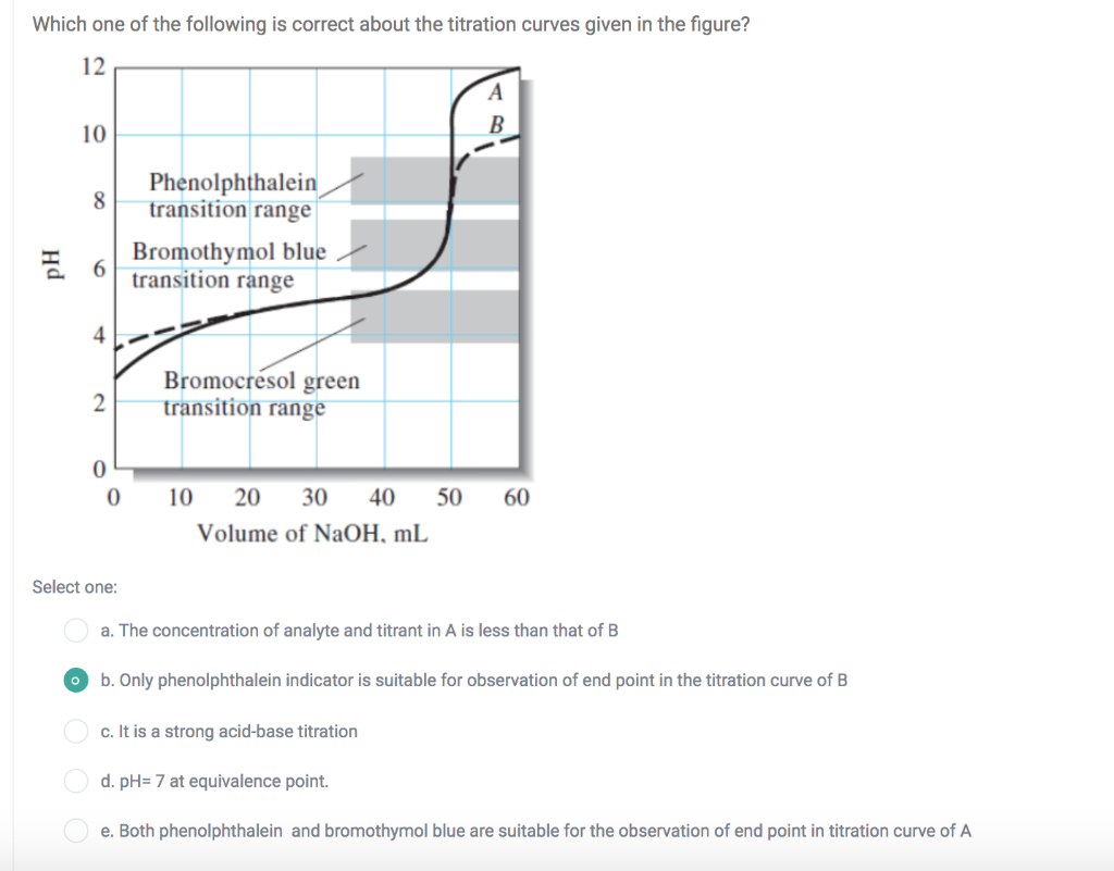 Solved Which one of the following is correct about the | Chegg.com
