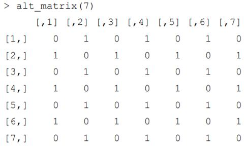 Solved Use R to write a function named alt_matrix() which | Chegg.com