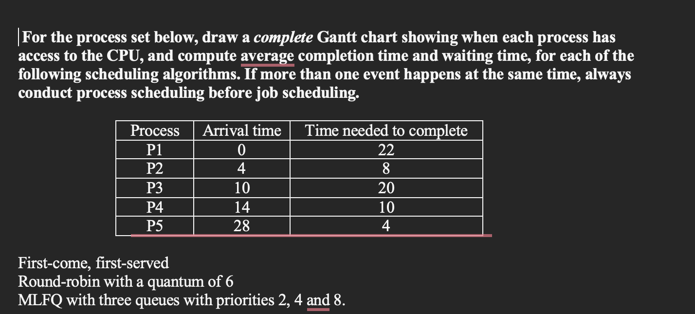 Solved |For the process set below, draw a complete Gantt | Chegg.com