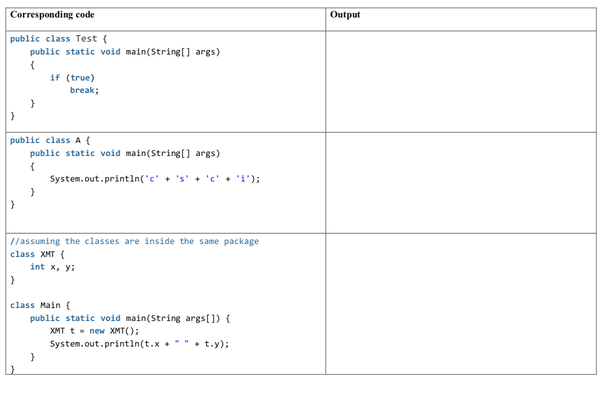 Solved M3. Java code output questions. One of the ideas | Chegg.com