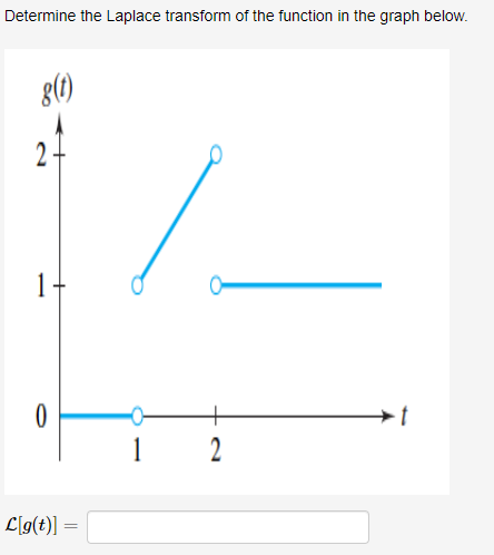 Solved Determine the Laplace transform of the function in | Chegg.com