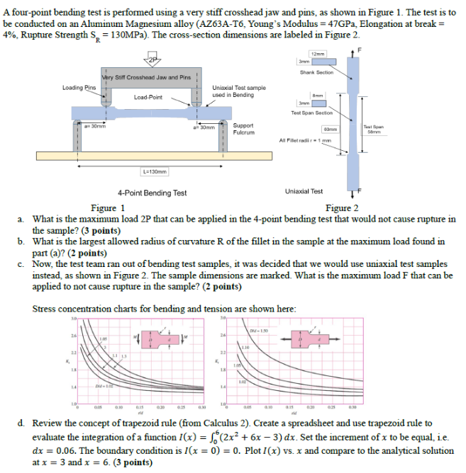 Solved A four-point bending test is performed using a very | Chegg.com