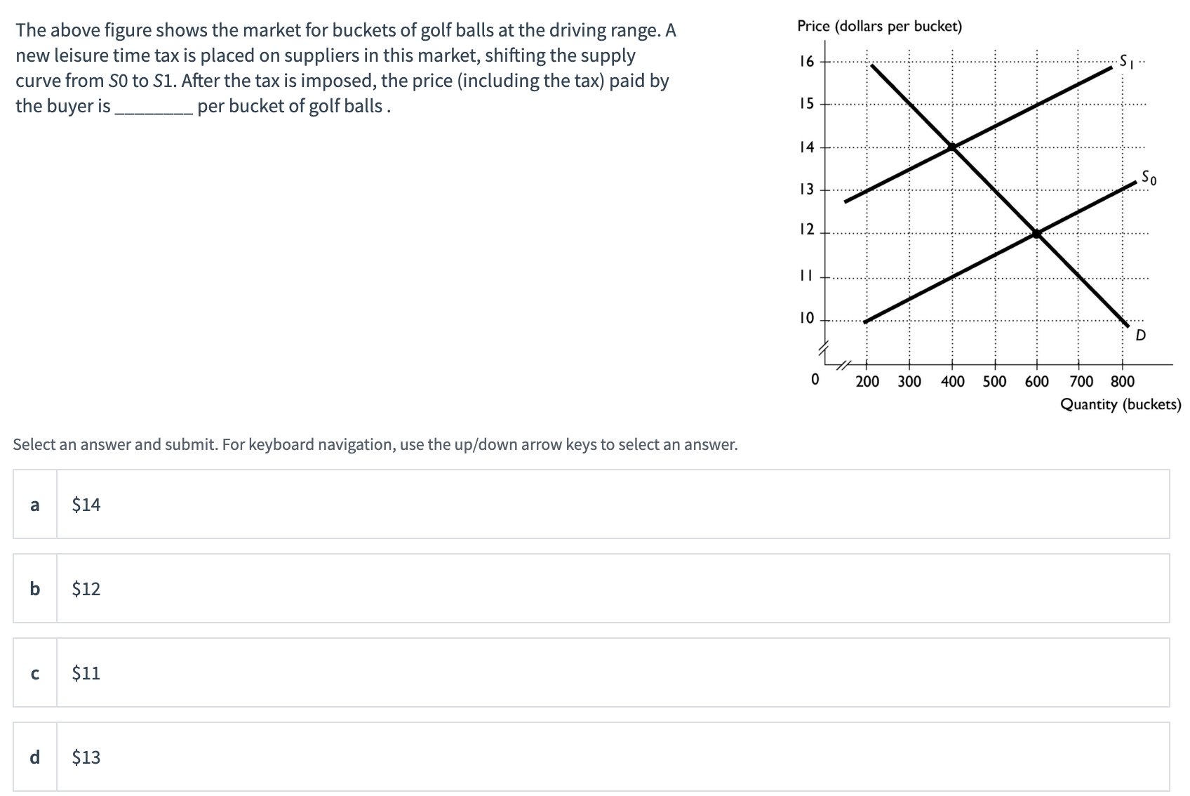 Solved The above figure shows the market for buckets of golf | Chegg.com